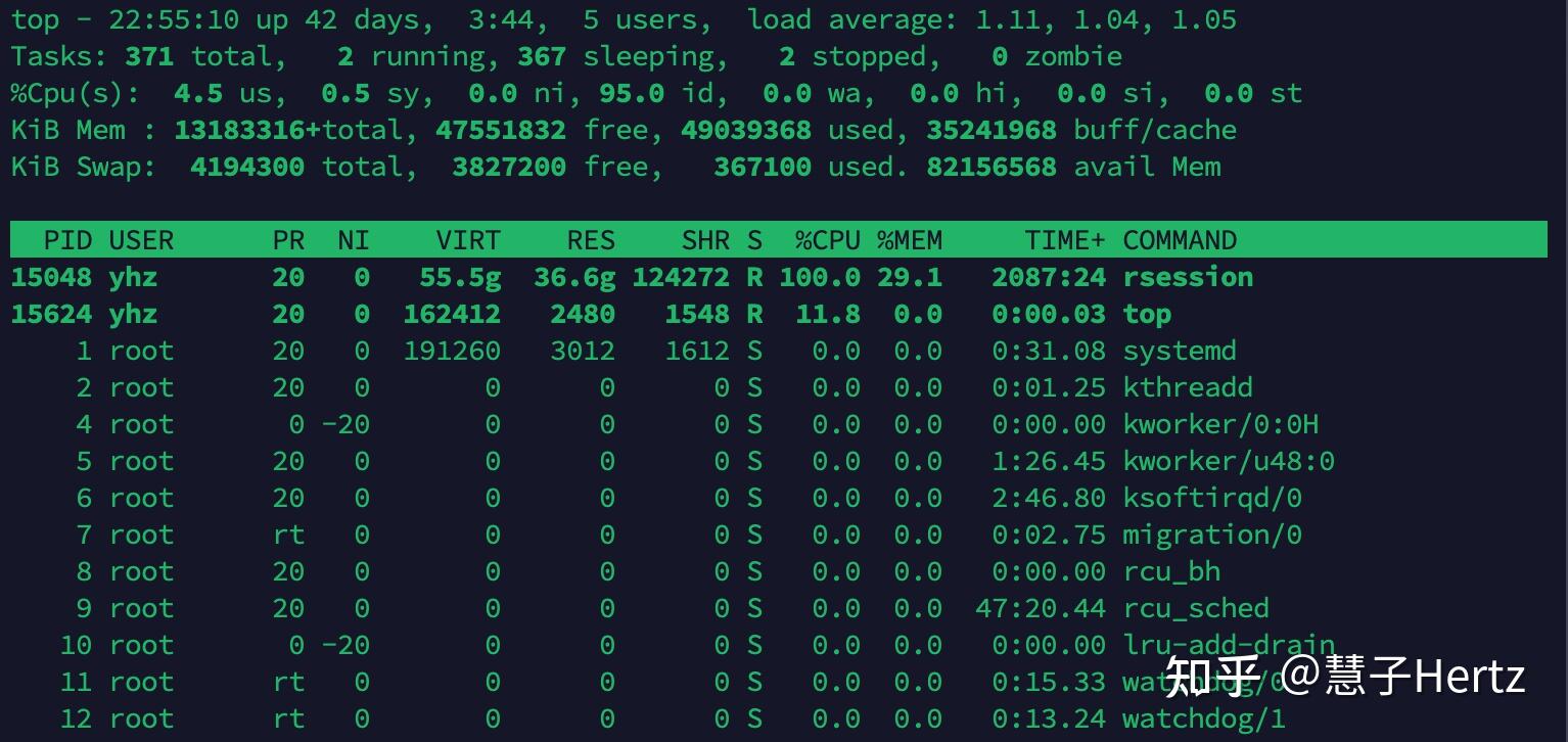 要知道的命令：htop 助你心中有数 | Linux 系统下 htop 命令详解 - 知乎