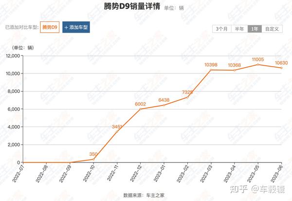32万元左右的腾势N8会抢DM-p版的唐和护卫舰07奶酪吗？ - 知乎