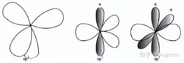 运动表使用的 PVD、 DLC 材质有什么区别？ - 知乎