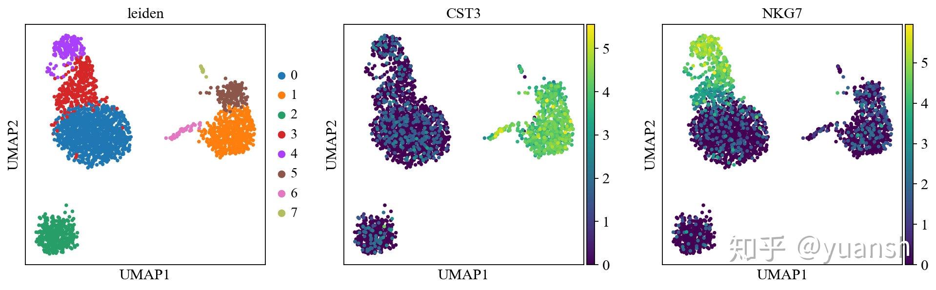 （单细胞-SingleCell）Scanpy流程——python 实现单细胞 Seurat 流程 - 知乎