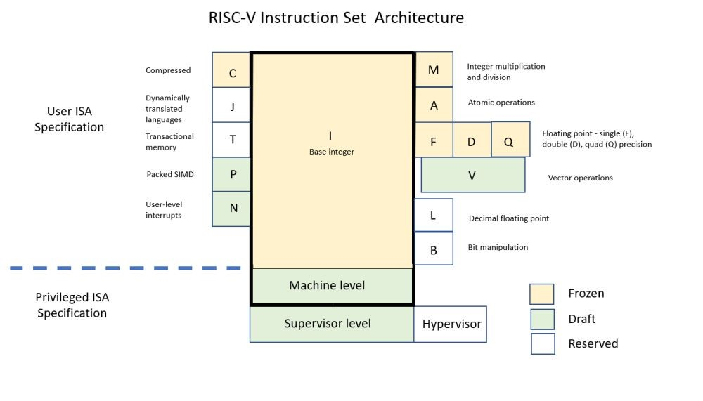 RISC-V 验证入门 - 知乎