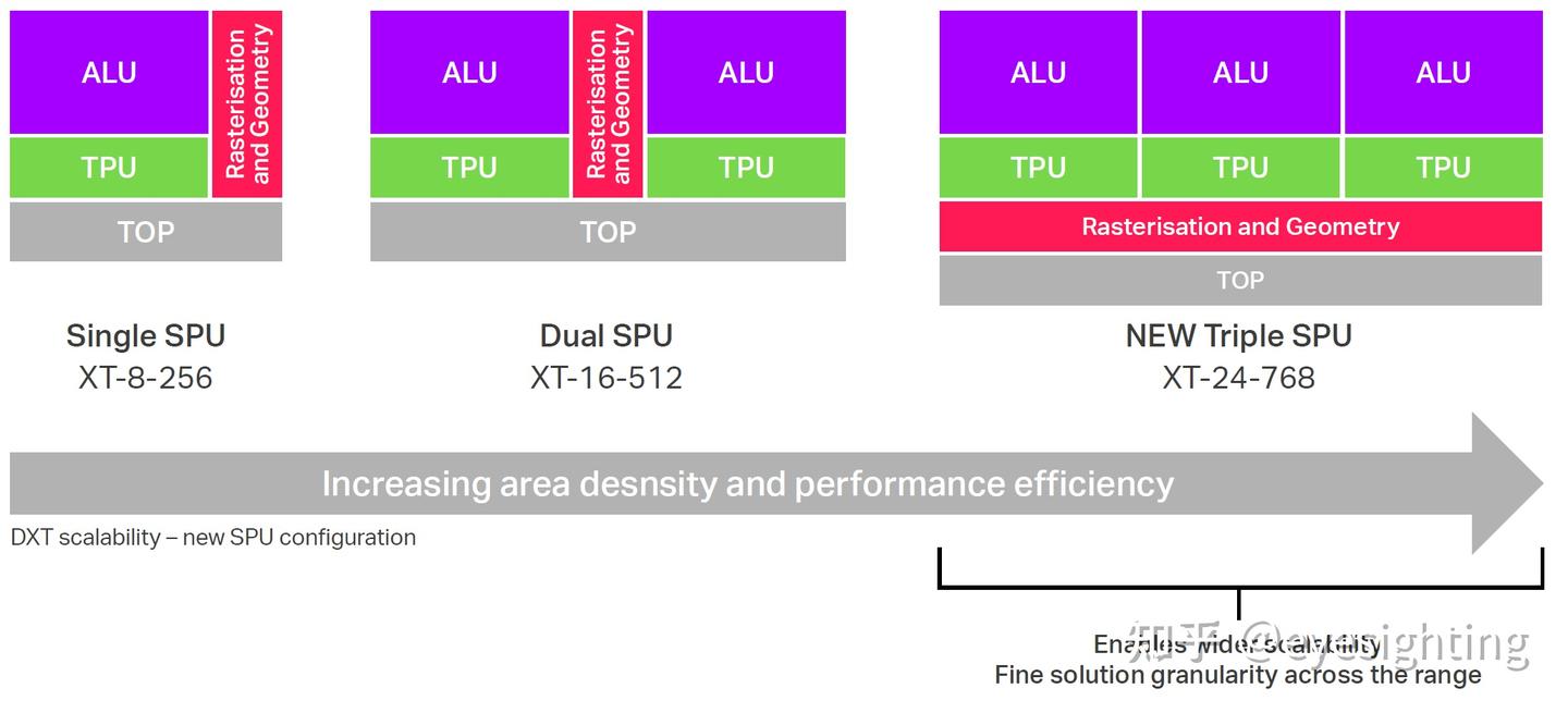 【智驾平台】自动驾驶计算&域控平台-Imagination - 知乎
