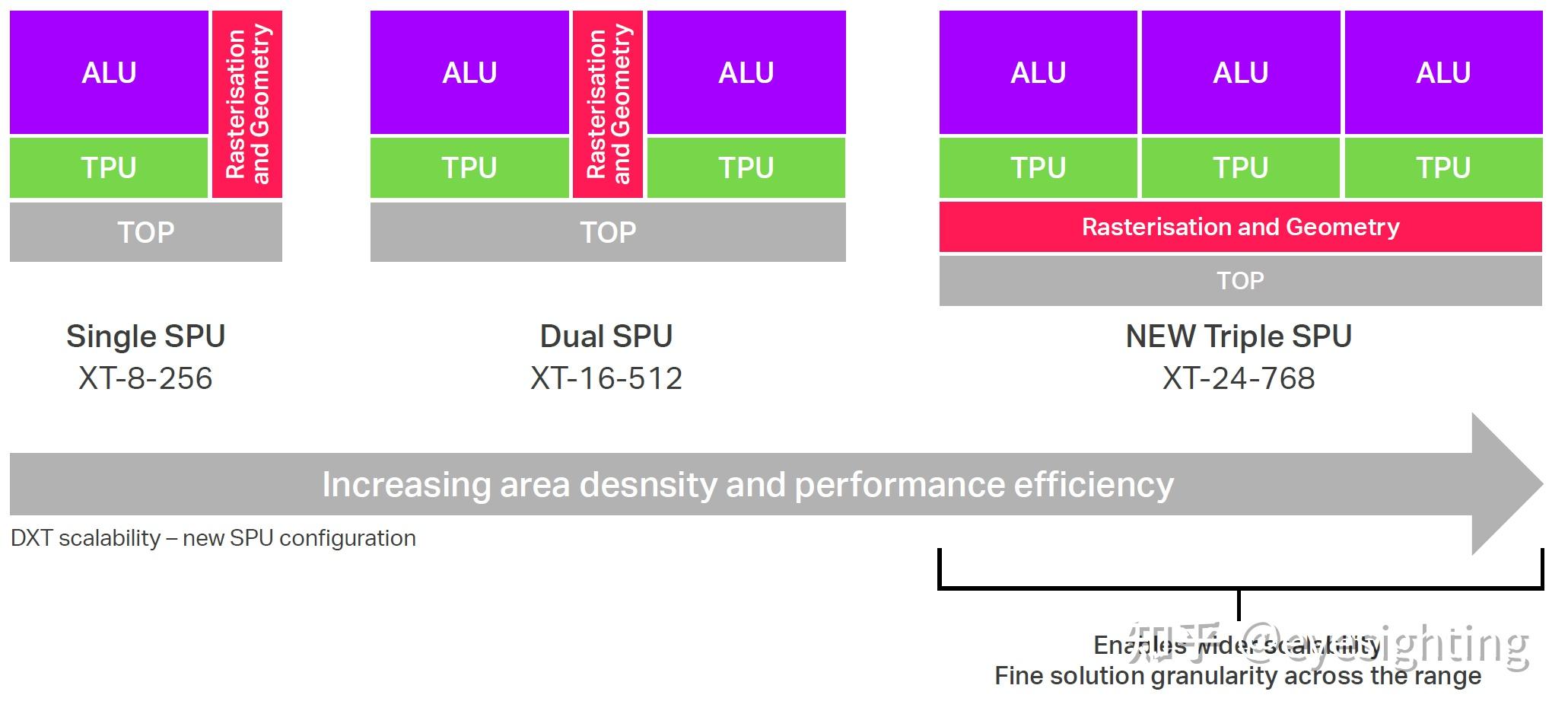 【智驾平台】自动驾驶计算&域控平台-Imagination - 知乎