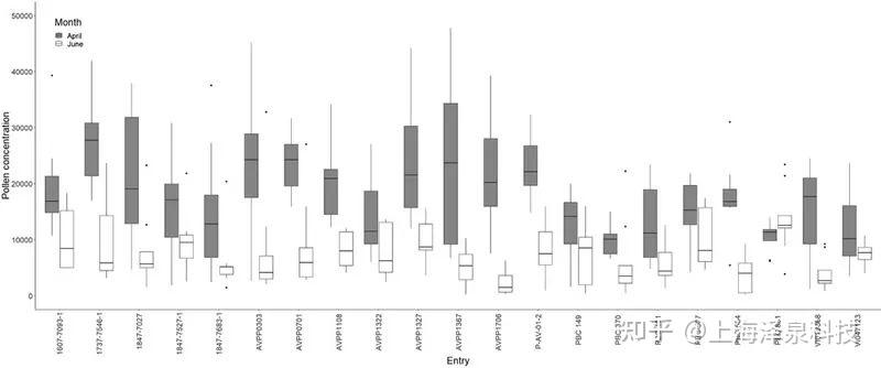 Ampha Z32花粉活力分析仪的应用：耐热辣椒品种评估及筛选 - 知乎