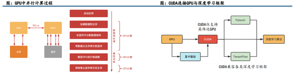 GPU行业深度：市场分析、竞争格局、产业链及相关公司深度梳理【慧博出品】 - 知乎