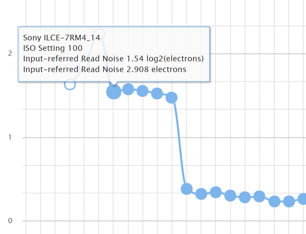 【硬核】深入解读ISO和噪点 信噪比与动态范围 从CMOS传感器原理到实测数据 - 知乎