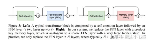 [综述] A survey of Transformers-[7] LayerNorm和FFN - 知乎