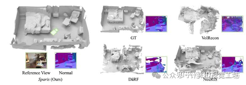 AAAI 25开源 | 无惧稀疏视角！清华新作Sparis：室内场景神经隐式曲面重建 - 知乎