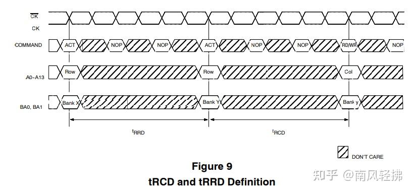 JESD79F DDR SDRAM 协议（三） - 知乎