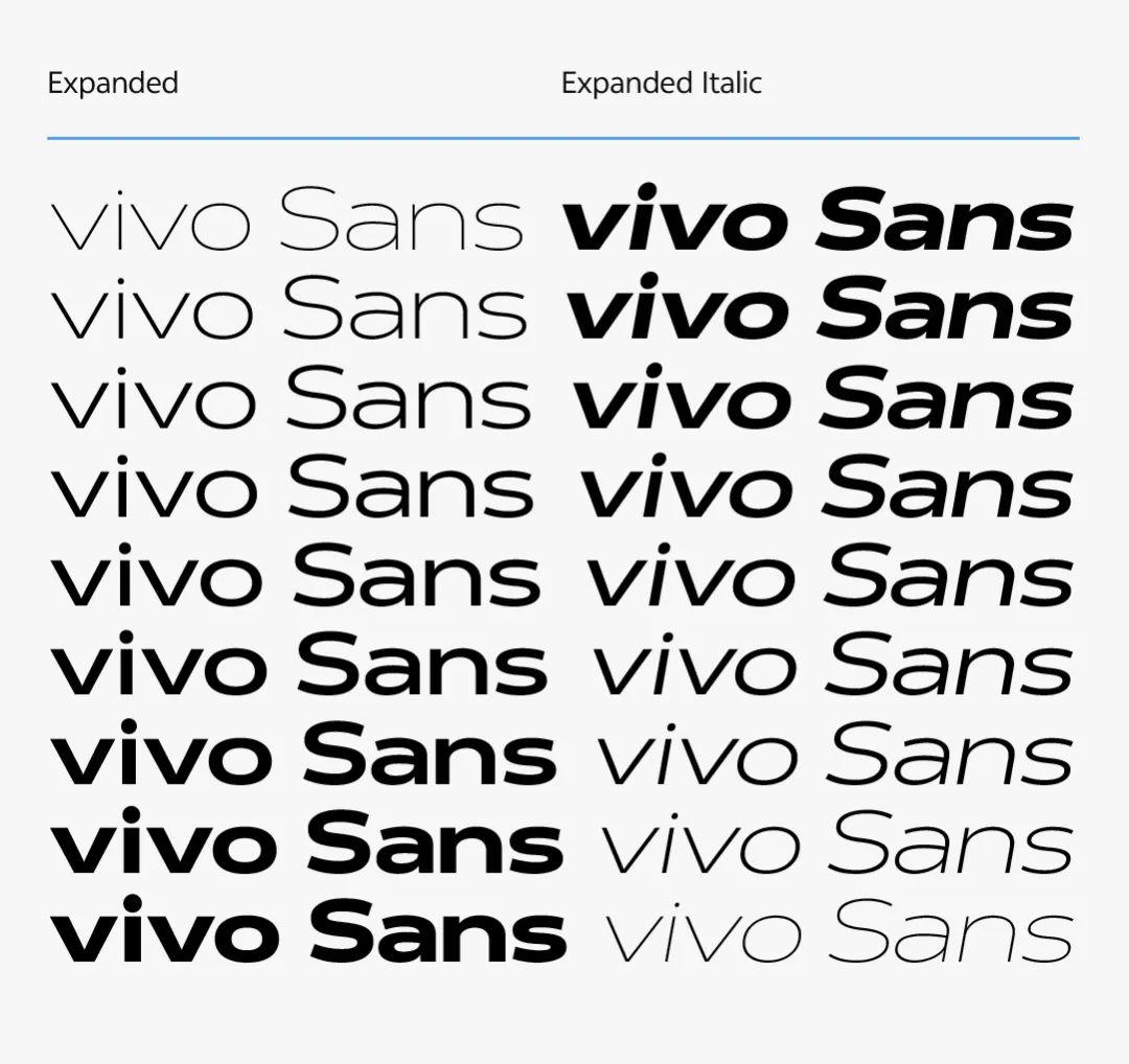 vivo Sans：字里行间，尽享清晰 - 知乎