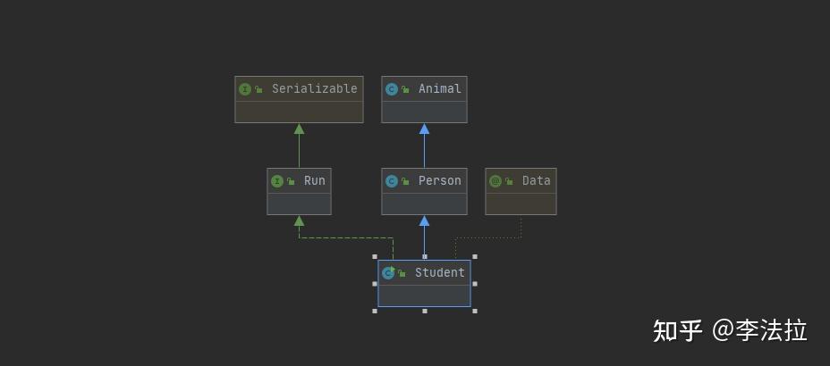instanceOf和isAssignableFrom() - 知乎