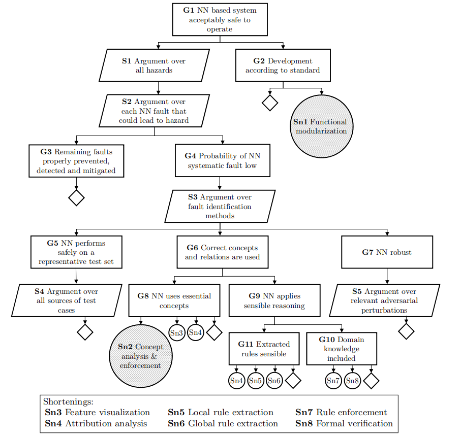 神经网络的ISO 26262功能安全论证方法 - 知乎