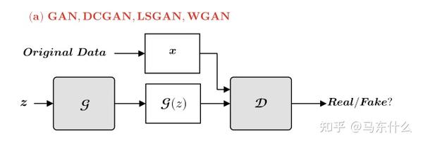 gan的简单总结（待续） - 知乎
