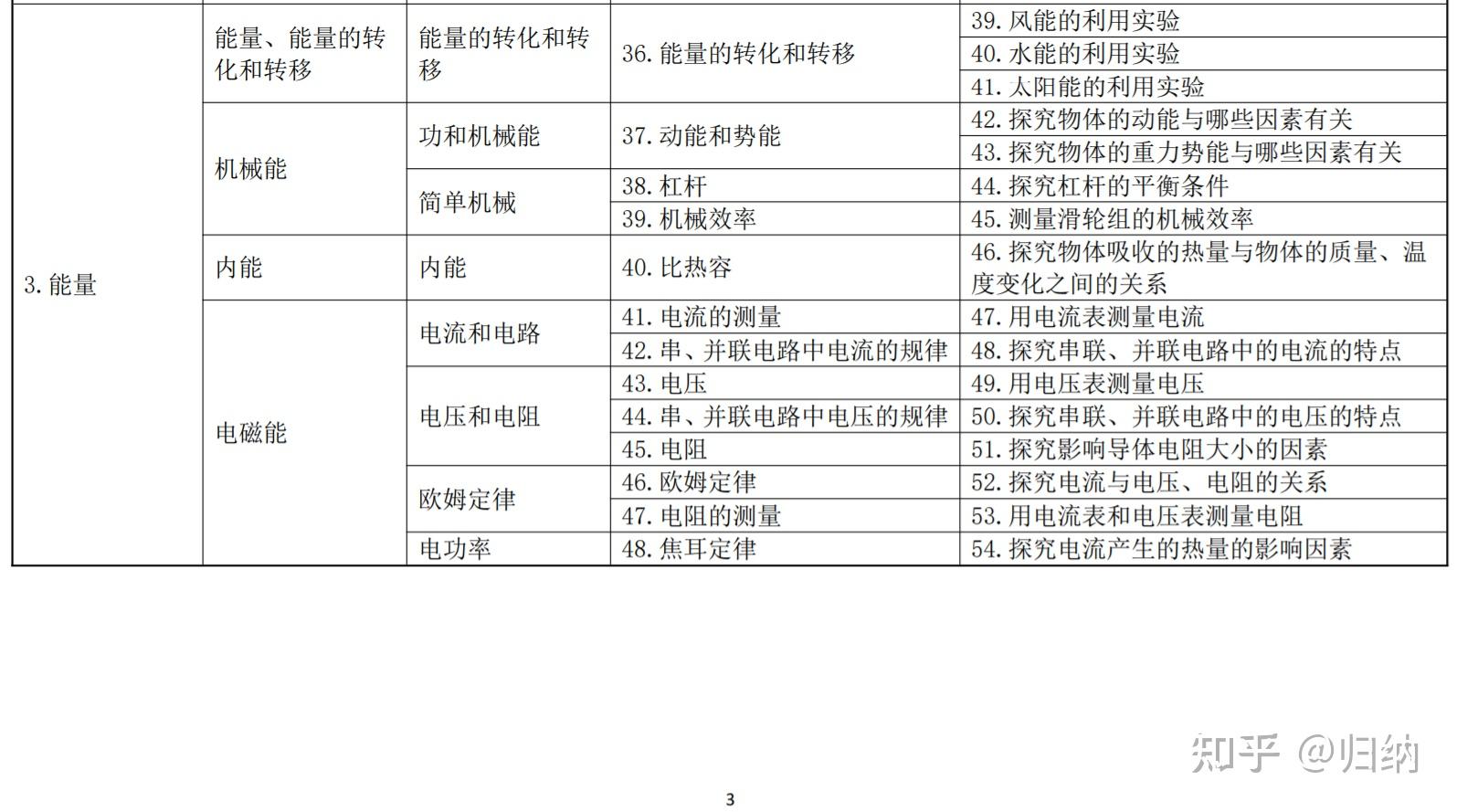 【归纳】ACGN-设定-任务-初中-物理 - 知乎