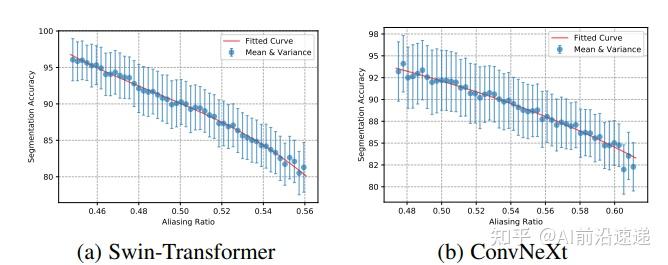 TPAMI 2025 | 顶刊认证：SFM框架让语义分割焕发新生，从 CNN 到 Transformer 全适配！ - 知乎