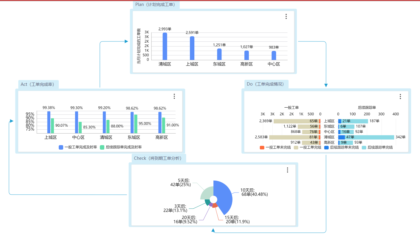什么是PDAC分析法？如何使用PDAC分析法提高工作质量？ - 知乎