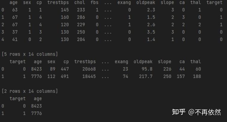 Python数据分析实战 Dataframe分组（对某列）求和（附源码和实现效果） 知乎