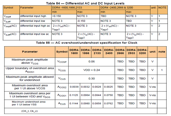 关于DDR4信号质量测试 DDR4-DRAM的工作原理分析 - 知乎