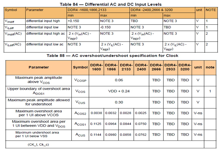 关于DDR4信号质量测试 DDR4-DRAM的工作原理分析 - 知乎