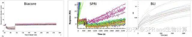 可靠的分子互作还是要看“Biacore（SPR）” - 知乎