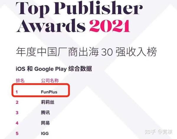 近十款RPG在研，FunPlus超2000人突围SLG红海 - 知乎