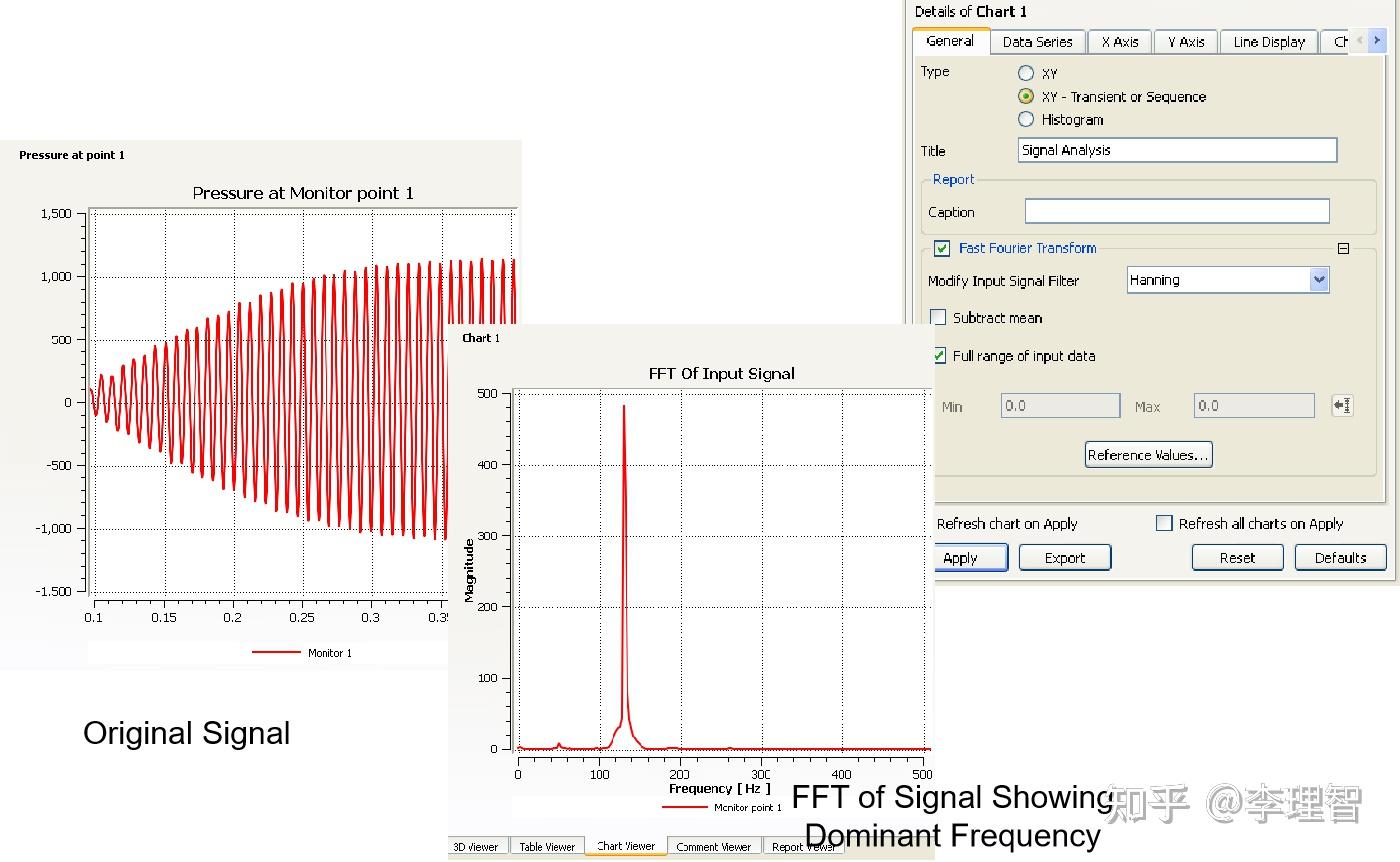 流体力学与仿真模拟基础（九）：仿真后处理—CFD-POST（IV） - 知乎