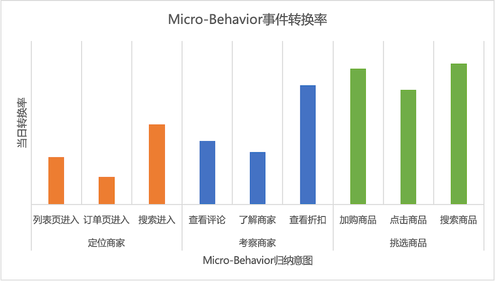 美团外卖推荐情境化智能流量分发的实践与探索 - 知乎