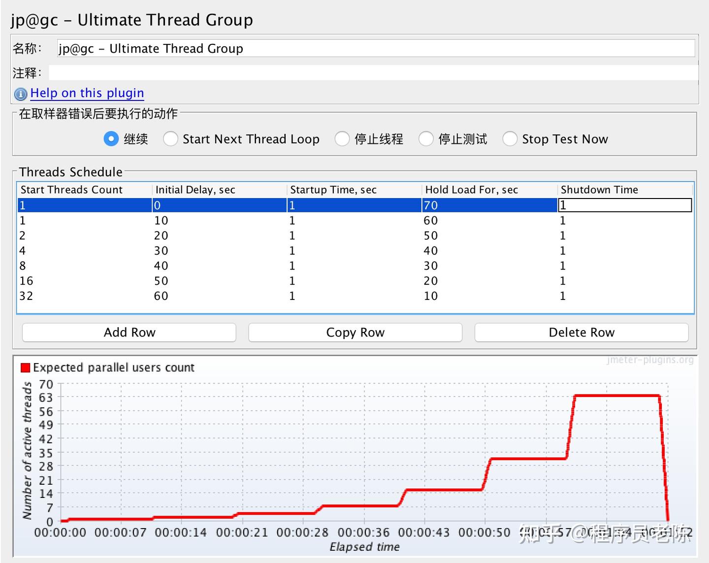 Jmeter-如何使用Ultimate Thread Group插件来设置负载场景 - 知乎
