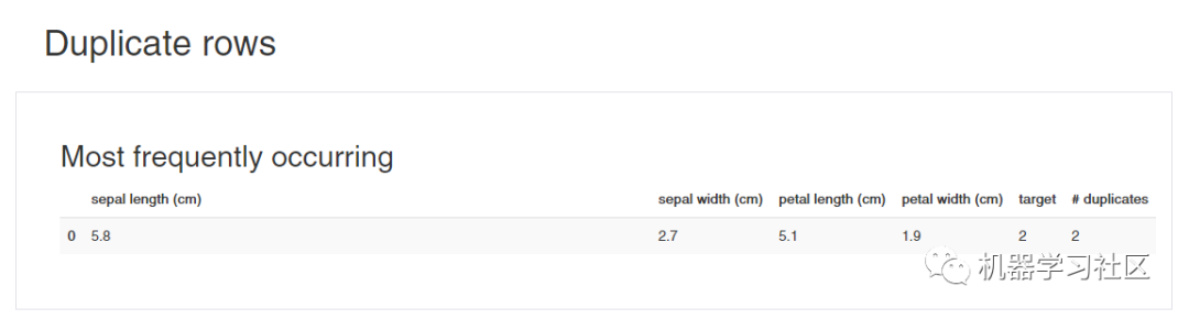 值得收藏！最该学3个 Python AutoEDA 工具包！ - 知乎