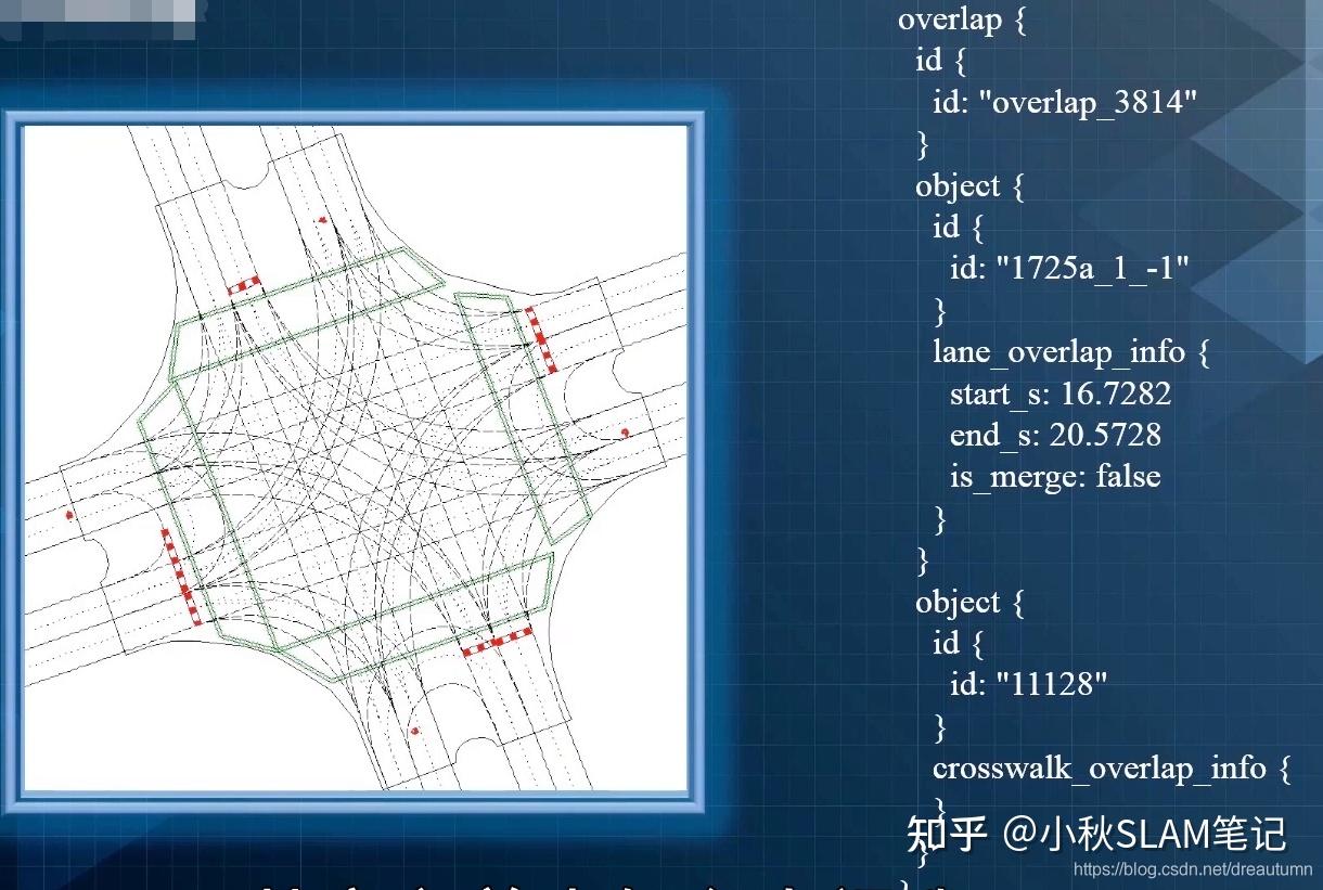 百度Apollo|无人驾驶|高精度地图的制作和opendrive格式详细讲解 - 知乎
