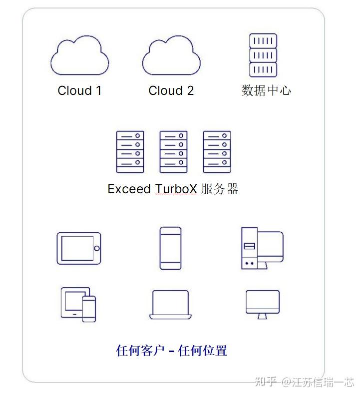 远程虚拟桌面软件OpenText ETX 12.5 （最新版本）功能介绍 - 知乎