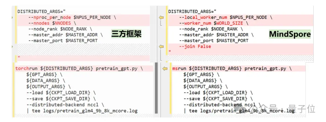 Day0迁移、一键部署，华为开源的昇思MindSpore成为大模型开发的“万能钥匙” - 知乎