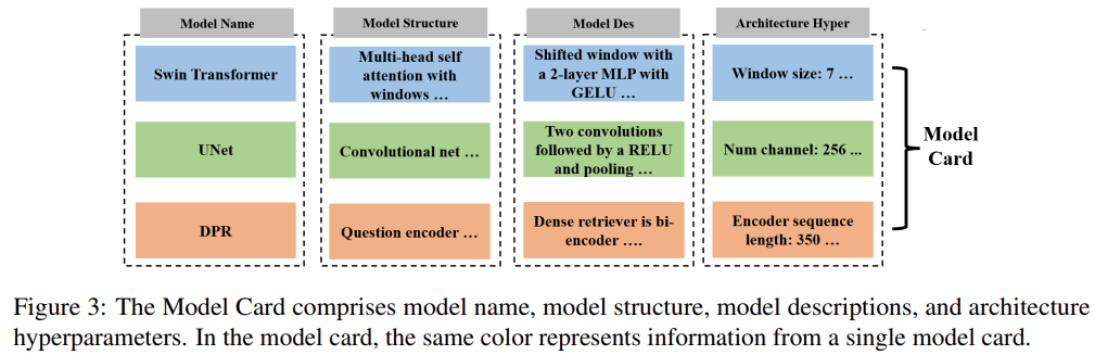 GPT充当大脑，指挥多个模型协作完成各类任务，通用系统AutoML-GPT来了 - 知乎