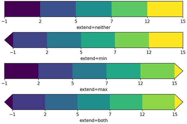 Matplotlib色彩教程（3.2）创建Colorbar - 知乎