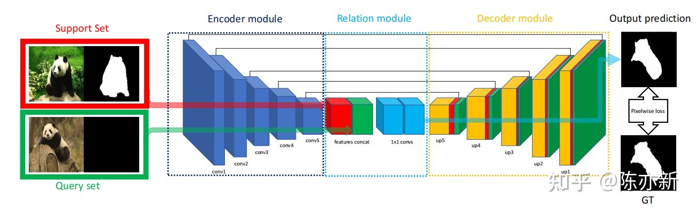 小样本分割 | FSS-1000 | CVPR 2020 - 知乎