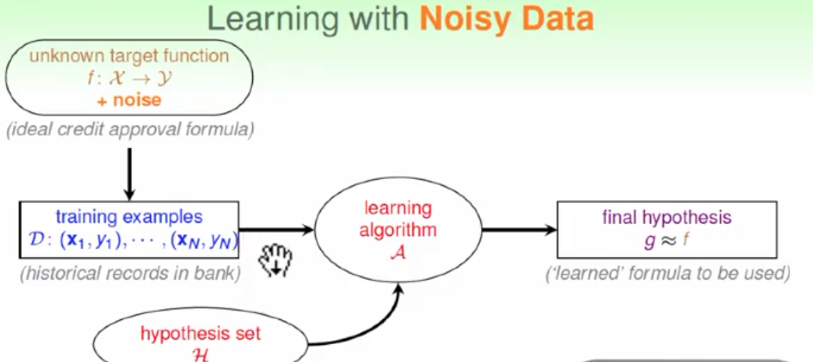 Non-Separable Data - 知乎