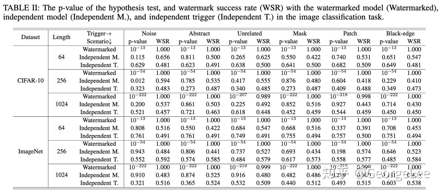 NDSS'25|通过水印特征归因实现多比特、无害模型水印 - 知乎