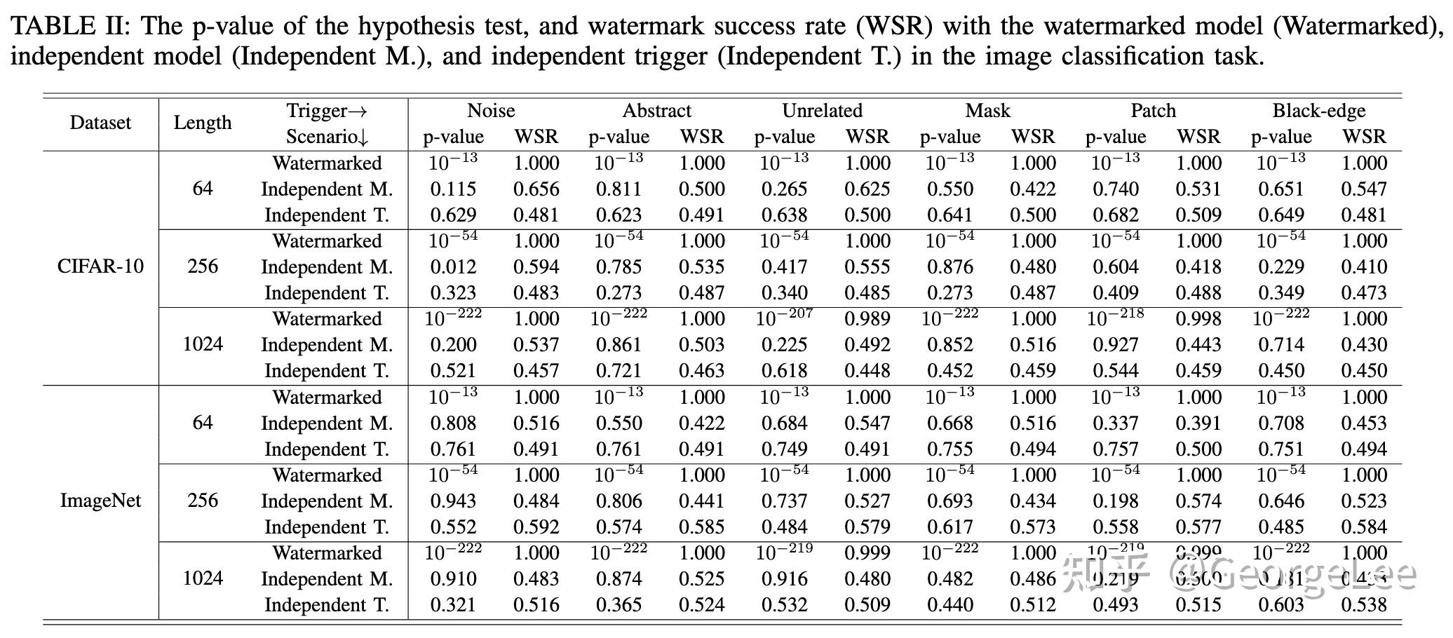 NDSS'25|通过水印特征归因实现多比特、无害模型水印 - 知乎