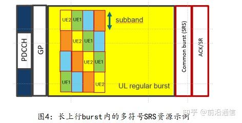 5G SRS传输模式 - 知乎
