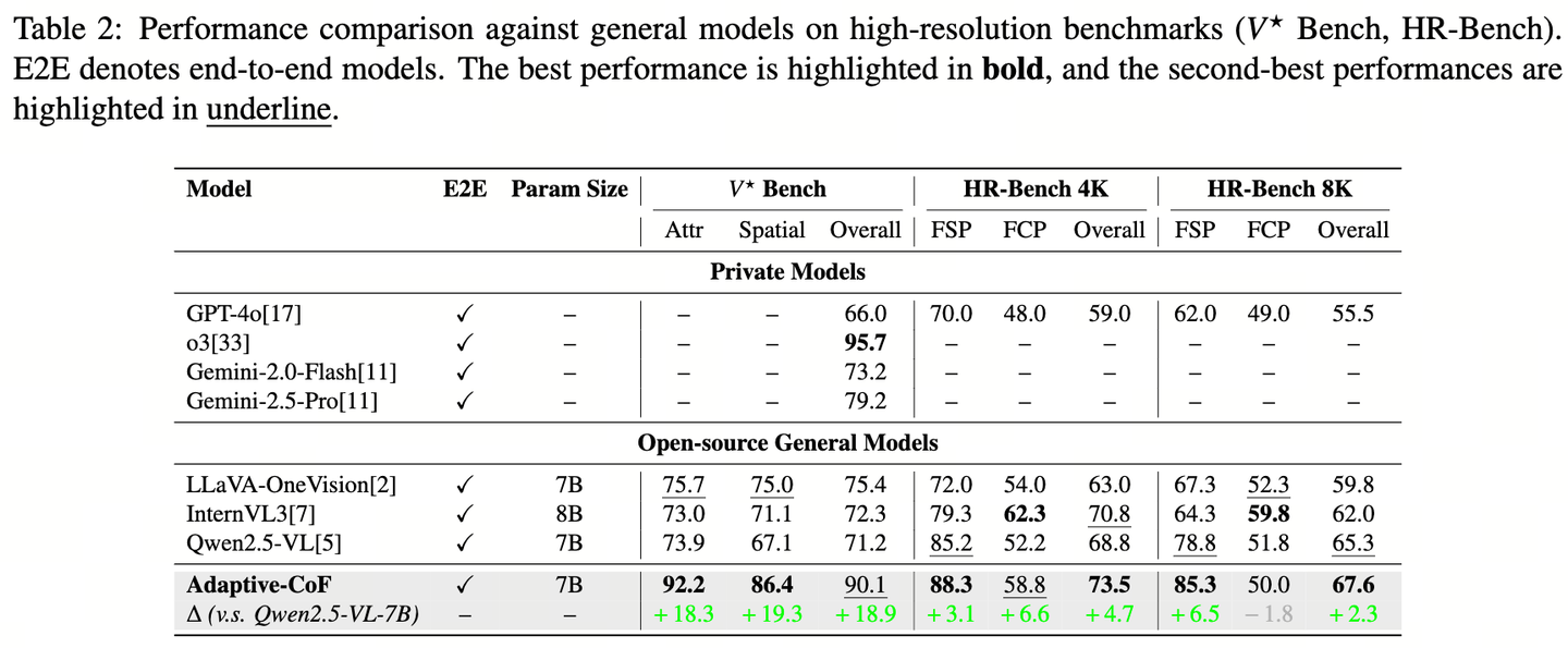 Adaptive Chain-of-Focus (Adaptive-CoF) 让模型学会聚焦观察 - 知乎