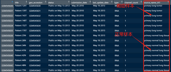 GEO数据挖掘（二）-- 基因差异表达分析及可视化全套代码分享 - 知乎