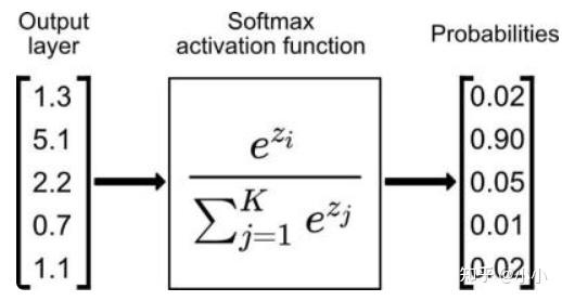 softmax - 知乎