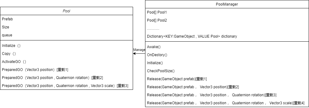 UNITY学习笔记02——对象池的实现 - 知乎