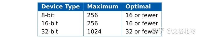 系统学习AutoSAR ETAS RTA-OS嵌入式操作系统（三）任务Tasks - 知乎