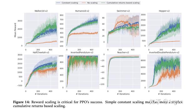 PPO 实践指南 - 知乎