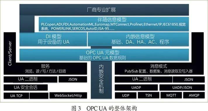 工业互联中OPC UA与TSN的融合 - 知乎