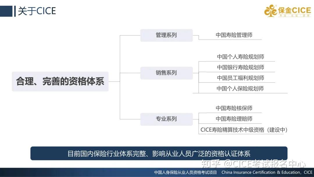 【2022年CICE春季考试】新的一年，知识会给你力量！ - 知乎
