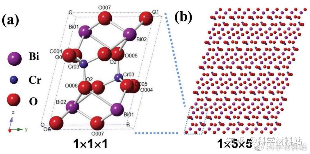 中科院大连化物所李灿院士团队AM.：吸光带边超过650 nm的新型宽光谱响应光催化材料——三斜相铬酸铋 - 知乎