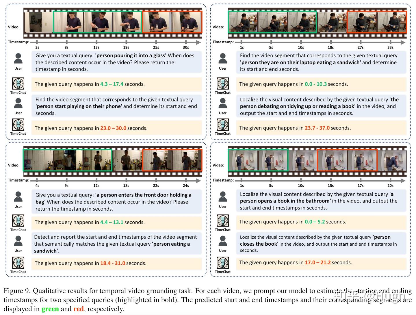 TimeChat：基于Q-Former的时序感知VideoLLM - 知乎