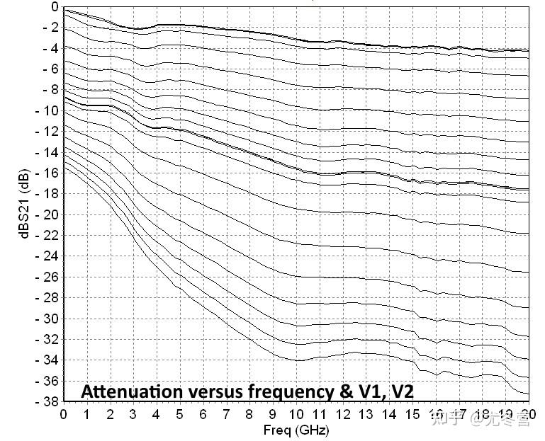 CHT4660-QAG 是一款 DC-16GHz 可变衰减器，设计用于从军事到商业通信系统的广泛应用 - 知乎